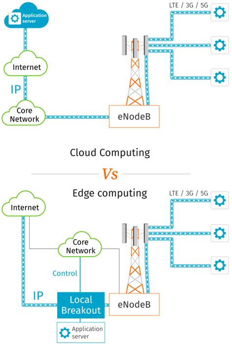 Multi Access Edge Computing Current Applications Yatebts