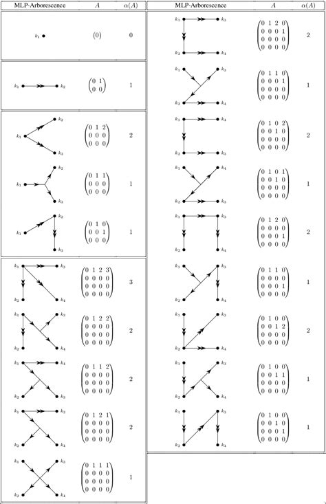 Table Ii From A Neural Network Perturbation Theory Based On The Born