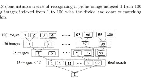 The Demonstration Of Matching With Divide And Conquer Download