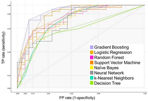 Shapley Additive Explanations Shap Model The Top 10 Most Contributing Download Scientific