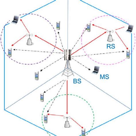 Cellular Cooperative Relay System Download Scientific Diagram