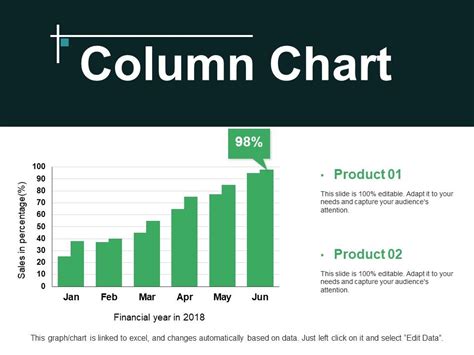 Column Chart Ppt Powerpoint Presentation Professional Aids