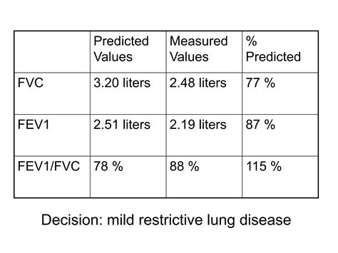 Clinical Approach Pulmonary Function Test Ppt Clinical Approach Pulmonary Function Test Ppt