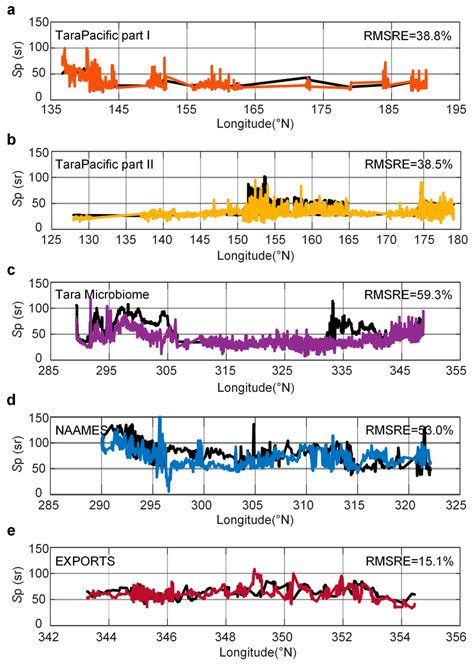 Comparisons Of Lidar Ratio Values For In Situ Measurements And MODIS Download Scientific
