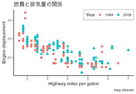 R Ggplot2でグラフを保存する方法をやさしく解説（4つ紹介！）