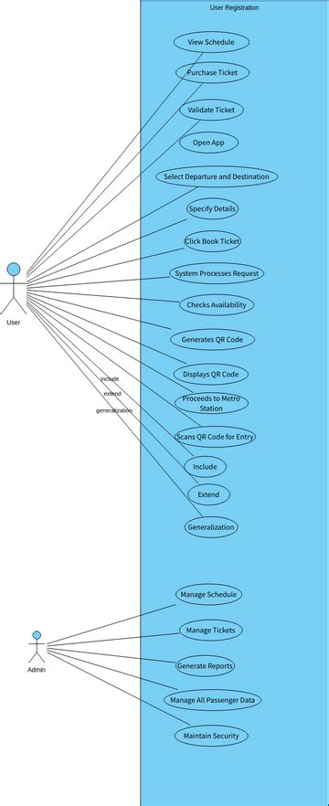 Usecase Visual Paradigm User Contributed Diagrams Designs