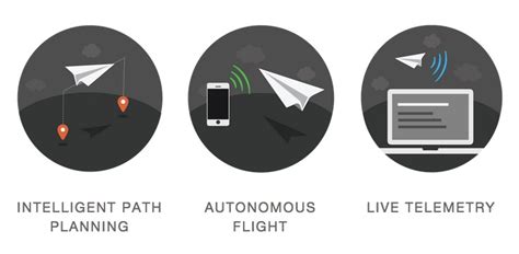 3d Robotics Launches Dronekit Its Api For Building Drone Apps Techcrunch 3d Robotics Launches Dronekit Its Api For Building Drone Apps Techcrunch