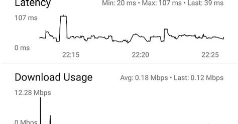 Starlink Stats Album On Imgur