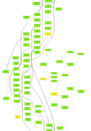 Graphviz Overlap Ortho Horizontal Layout Stack Overflow