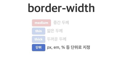 6 Css Position 단위 Calc Border Box Sizing Opacity Overflow