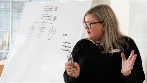 What Is An Eos Implementer Entrepreneurial Operating System