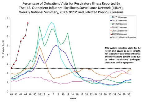 Do Flu Shots Work — Those Nerdy Girls