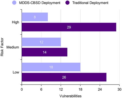 A Model For Developing Dependable Systems Using A Component‐based