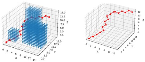 Applied Sciences Free Full Text Energy Optimized 3d Path Planning For Unmanned Aerial Vehicles