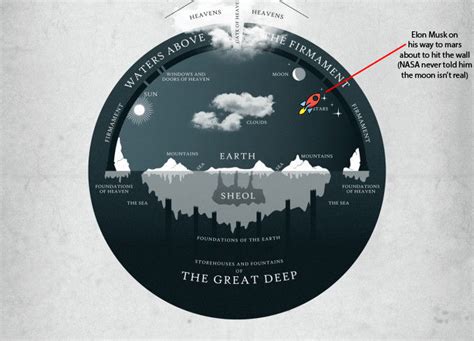 Young Earth Creationism 🗿 R Dankchristianmemes