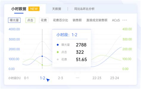 跨境电商领星ERP第二课卖家哪些问题可以通过跨境ERP解决 领星ERP 专业亚马逊ERP系统