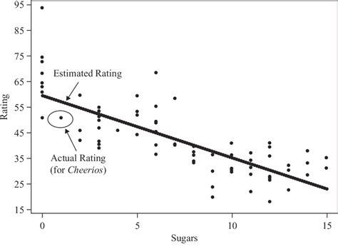 Figure 1 1 From Data Mining Methods And Models Semantic Scholar
