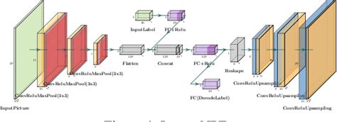 Figure 1 From Automatic Hyper Parameter Optimization Based On Mapping