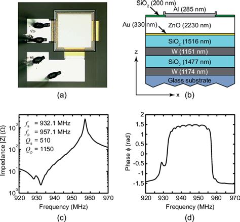 Figure 52 From Imaging Of Surface Vibrations Using Heterodyne