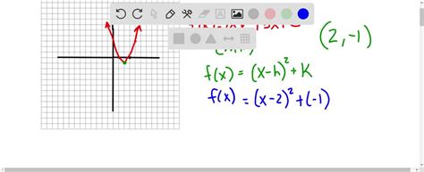 solved write the equation of the function shown graph can t copy