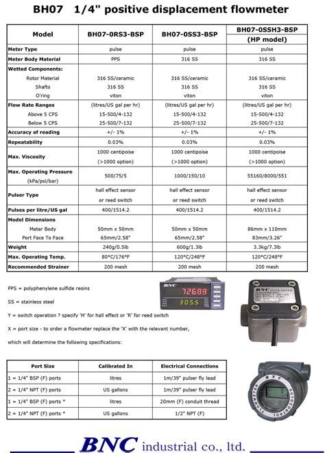 Positive Displacement Flowmeter Vitex Industry Co Ltd