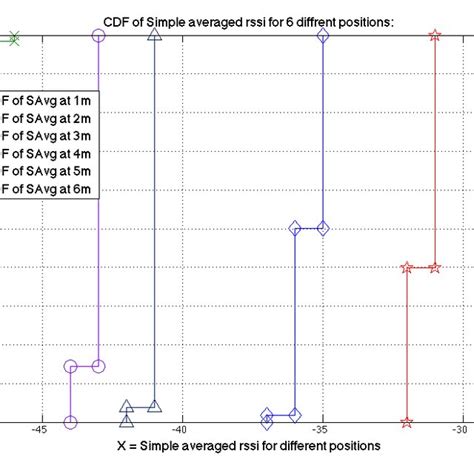 The Zigbee Super Frame Structure Download Scientific Diagram The Zigbee Super Frame Structure Download Scientific Diagram