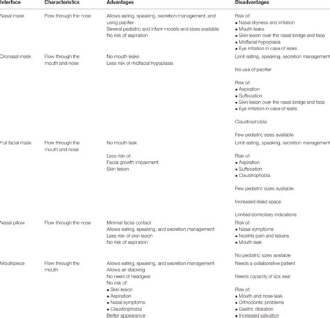 advantages and disadvantages of interfaces download scientific diagram