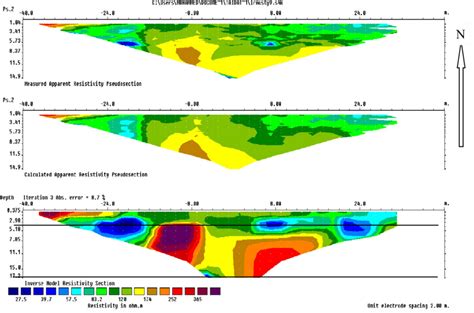 Result Of 2d Inversion Of The Wenner Schlumberger Array Data Along