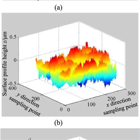Surface Topography Diagram With Different Dimension G51372e 5mm