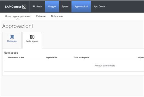 Ibm Request What Is The Status Sap Concur Community