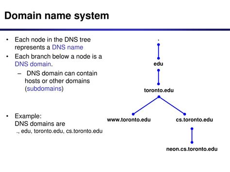PPT DNS Domain Name System PowerPoint Presentation Free Download ID