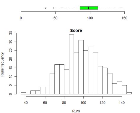 R Unable To Adjust Margins In Combined Boxplot And Histogram Stack