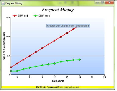 figure 1 from mining frequent patterns using multiprocessor