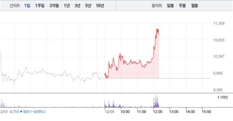 대상홀딩스·대상홀딩스우 급등에 거래정지특히 대상홀딩스 15 급등 Kollo
