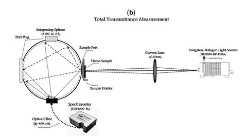 Integrating Sphere Integrating Spherespectroradiometeruniform Light
