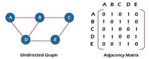 The O Complexity Cheat Sheet