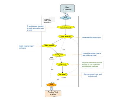 Postgres As A Vector Database Implementing Hybrid Search With