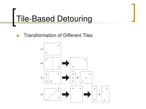 ppt lemar a novel length matching routing algorithm for analog and