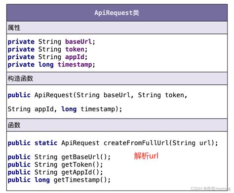 【java设计模式 面向对象设计思想】七 面向对象分析、面向对象设计和面向对象编程 面向对象设计与面向对象分析的关系 csdn博客
