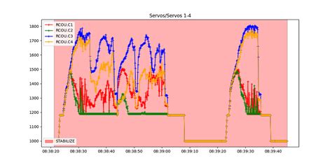 New Build Drone Yaw Spinning Copter ArduPilot Discourse