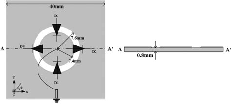 Slot‐ring Detector For Linear Polarization Discrimination Download Scientific Diagram