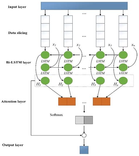 Efficient Fault Warning Model Using Improved Red Deer Algorithm And