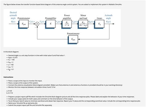 Solved Turning A Potentiometer To Describe This System Chegg