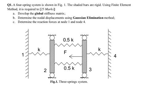 solved q1 a four spring system is shown in fig 1 the