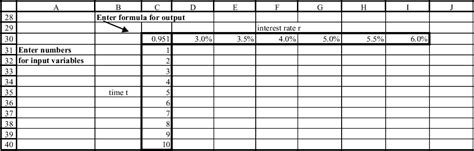 Figure 21 From Advanced Modelling In Finance Using Excel And Vba