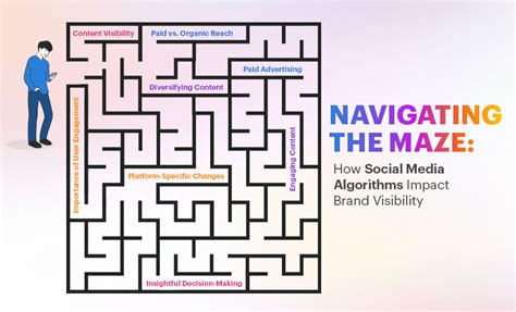 How To Increase Brand Awareness Through Your Social Media Strategy