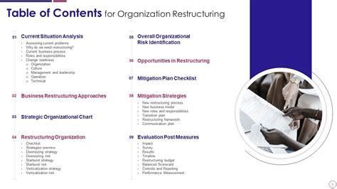 Organization Restructuring Ppt PowerPoint Presentation Complete Deck With Slides