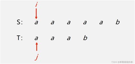 串的模式匹配算法 Csdn博客