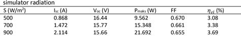 Table 1 From Improvement Of Photovoltaic Module Efficiency Using Spiral
