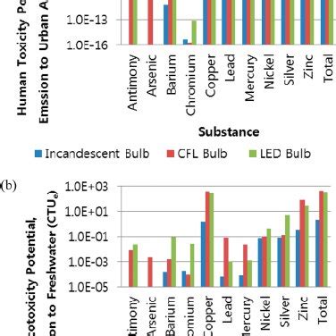 Results Of Toxicity Characteristics Leaching Procedure TCLP Tests A Download Scientific Diagram